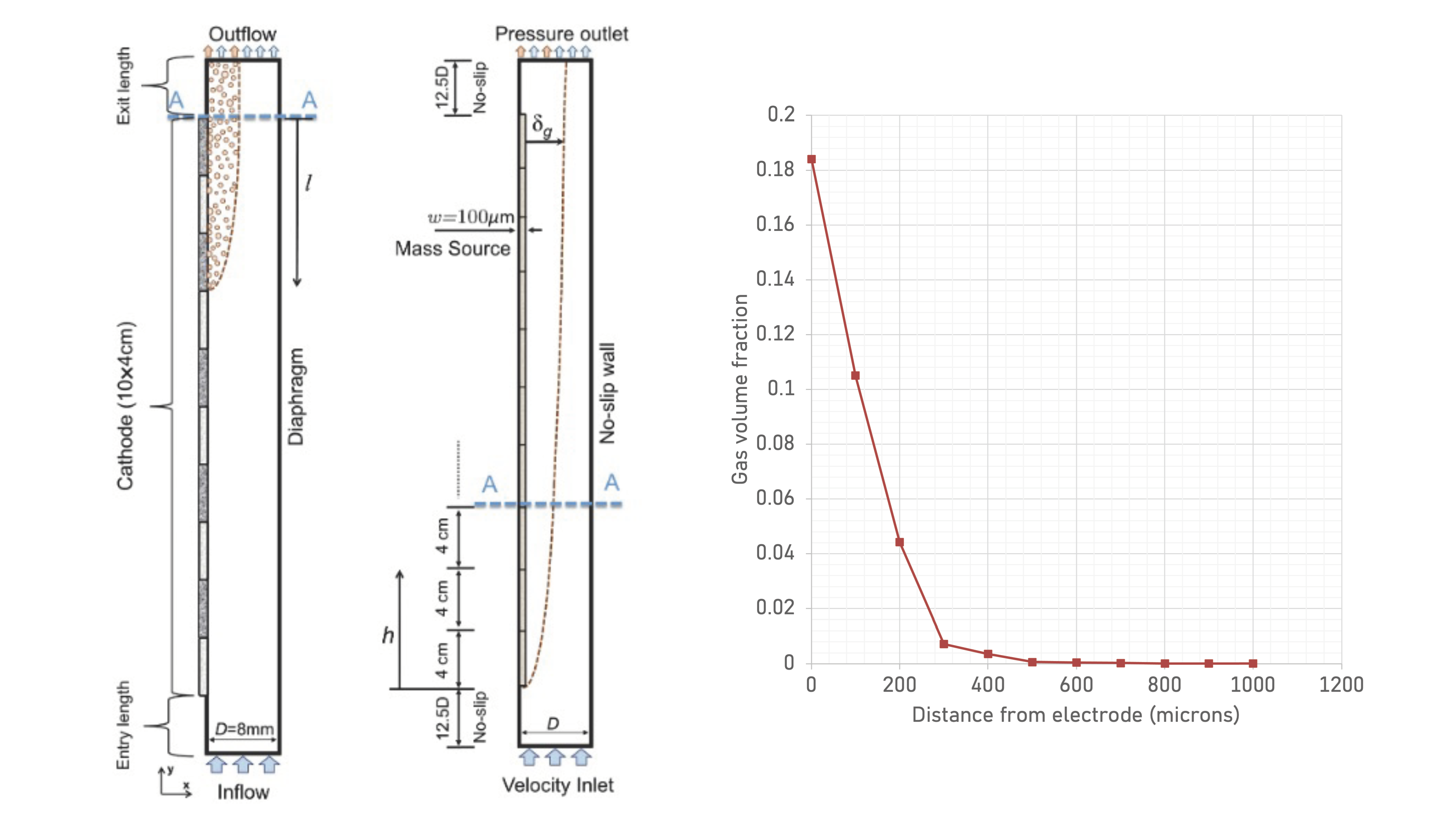 Optimisation de la production de l'hydrogène verte par simulation ... Optimisation de la production de l'hydrogène verte par simulation ...